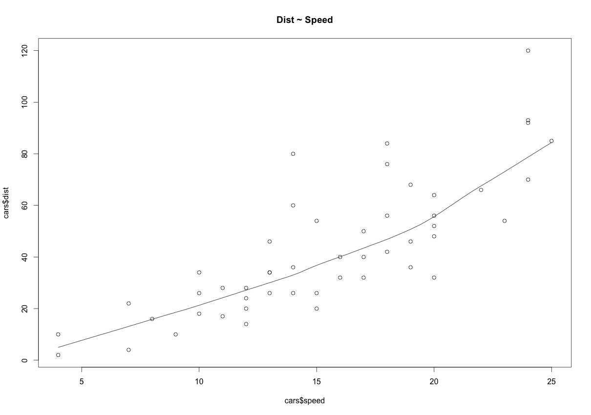 Linear Regression With R