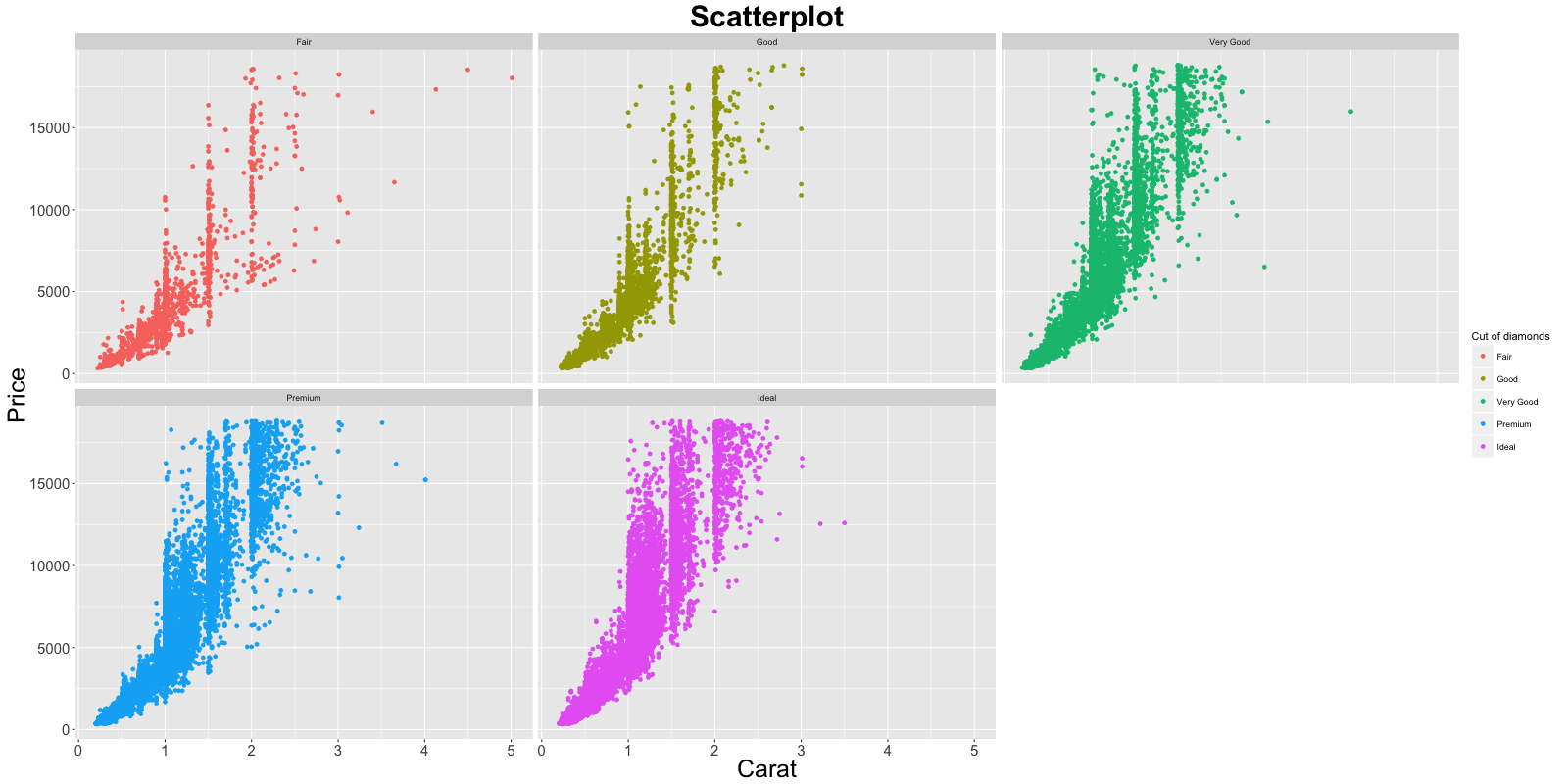 How To Make Any Plot In Ggplot Ggplot Tutorial 12972 The Best Porn 