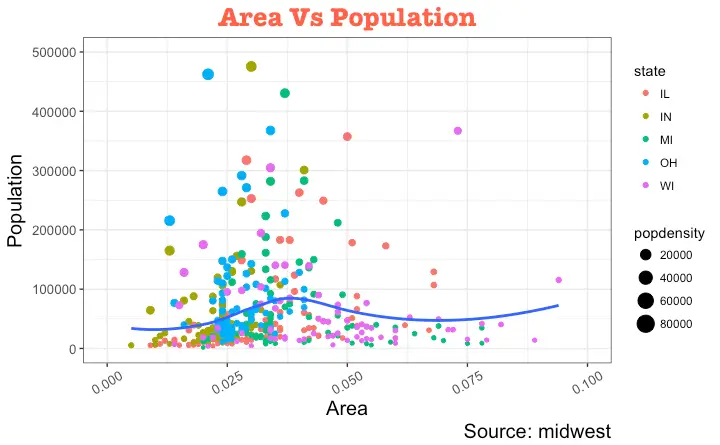 Perfect Ggplot Add Axis C Line Chart Example