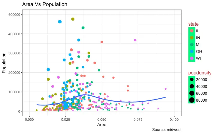 Karu Energie Ale R Ggplot Legend Title Injekce M lk Bakal sk 