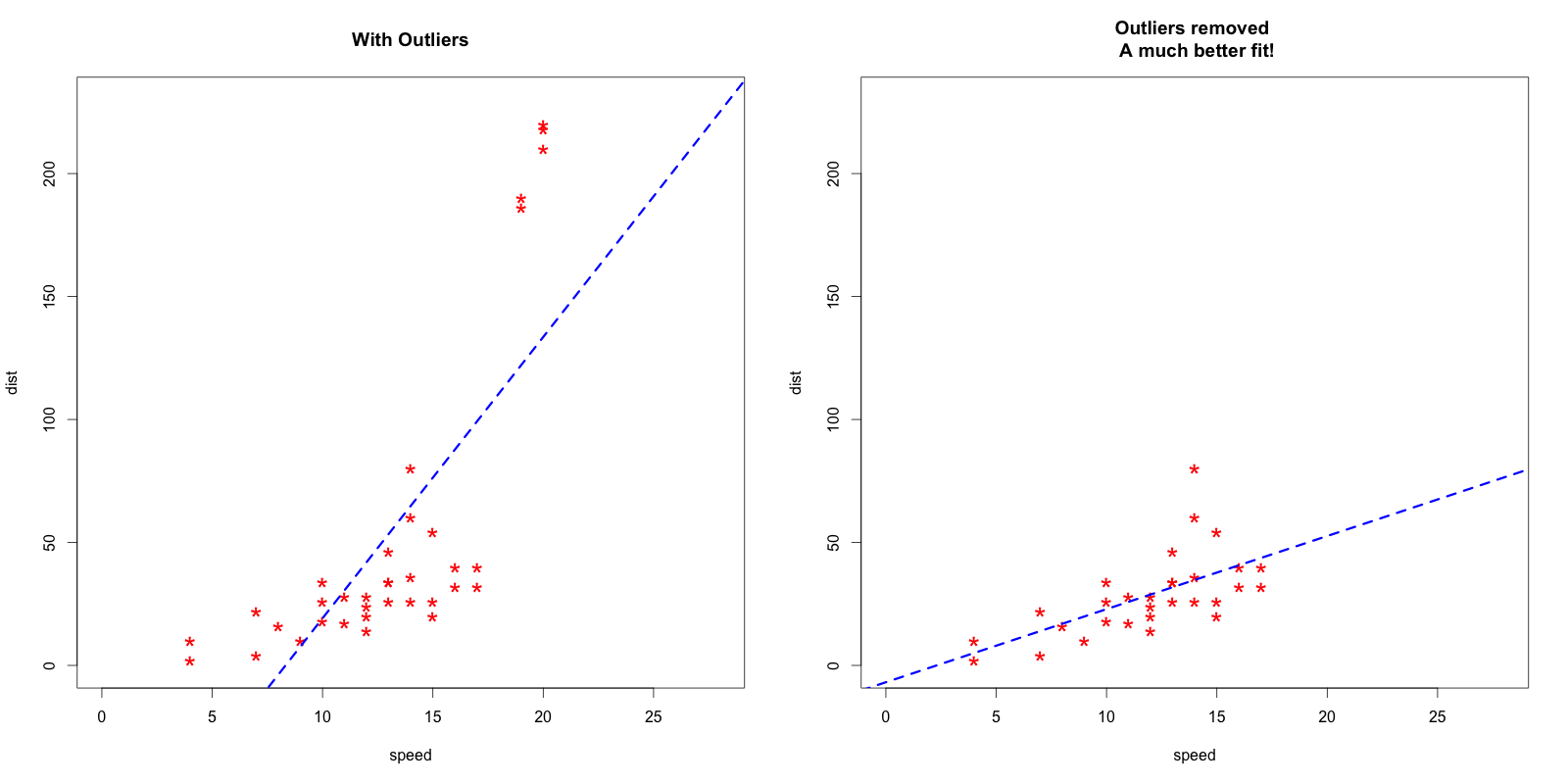 Outlier Treatment With R Multivariate Outliers