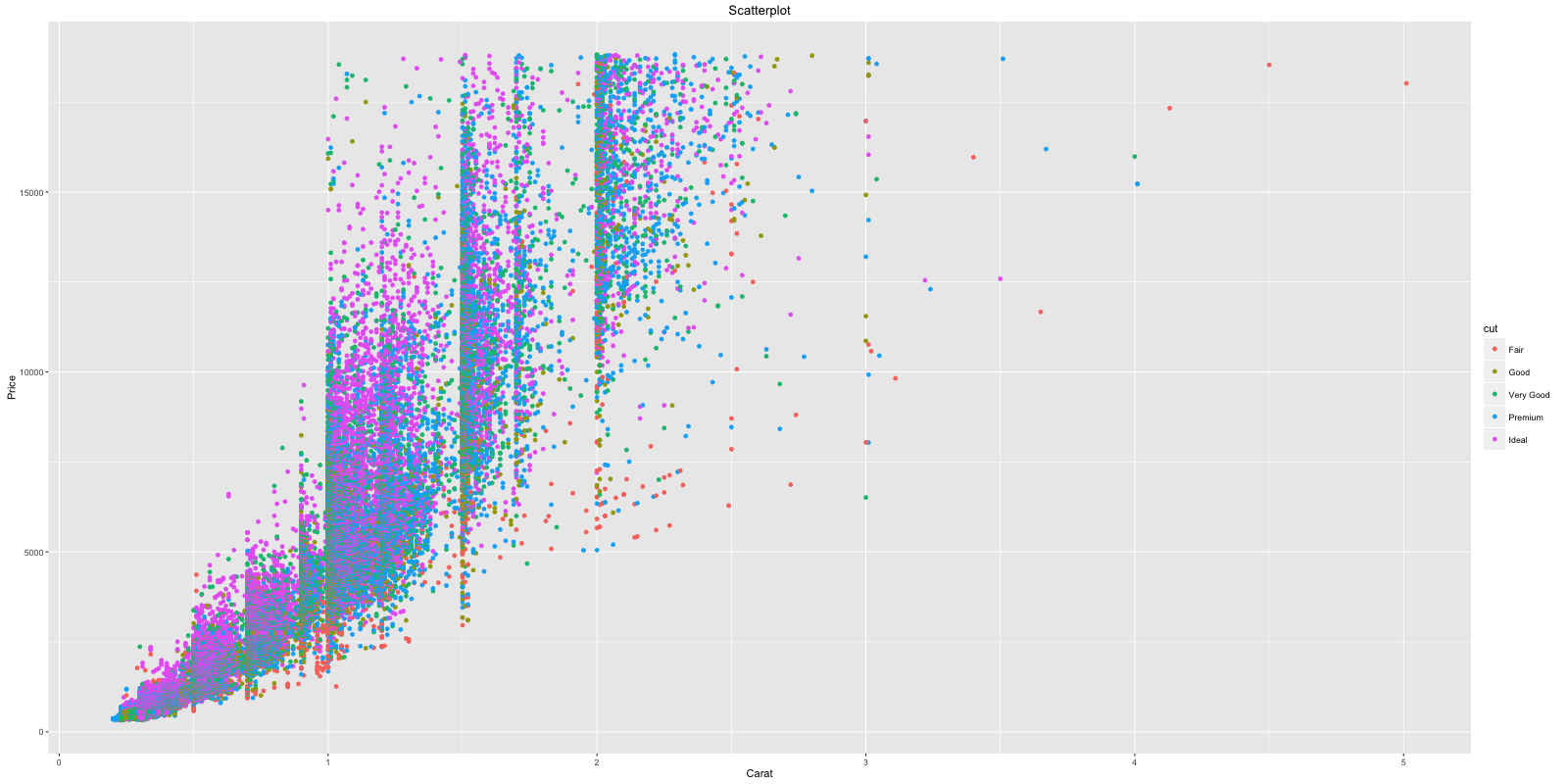 How To Make Any Plot In Ggplot2 Ggplot2 Tutorial Otosection Pdmrea Eroppa 2952